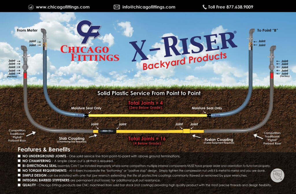 X-Riser - Chicago Fittings Corporation