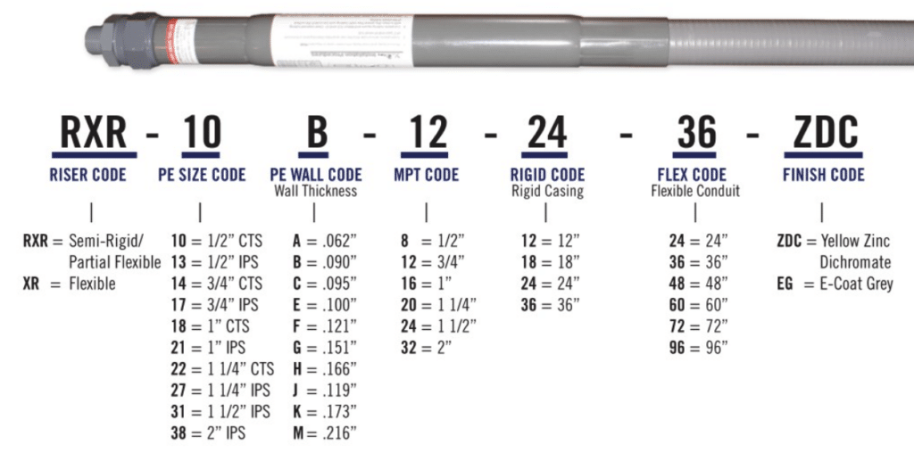 Semi-Rigid X-Riser - Chicago Fittings Corporation