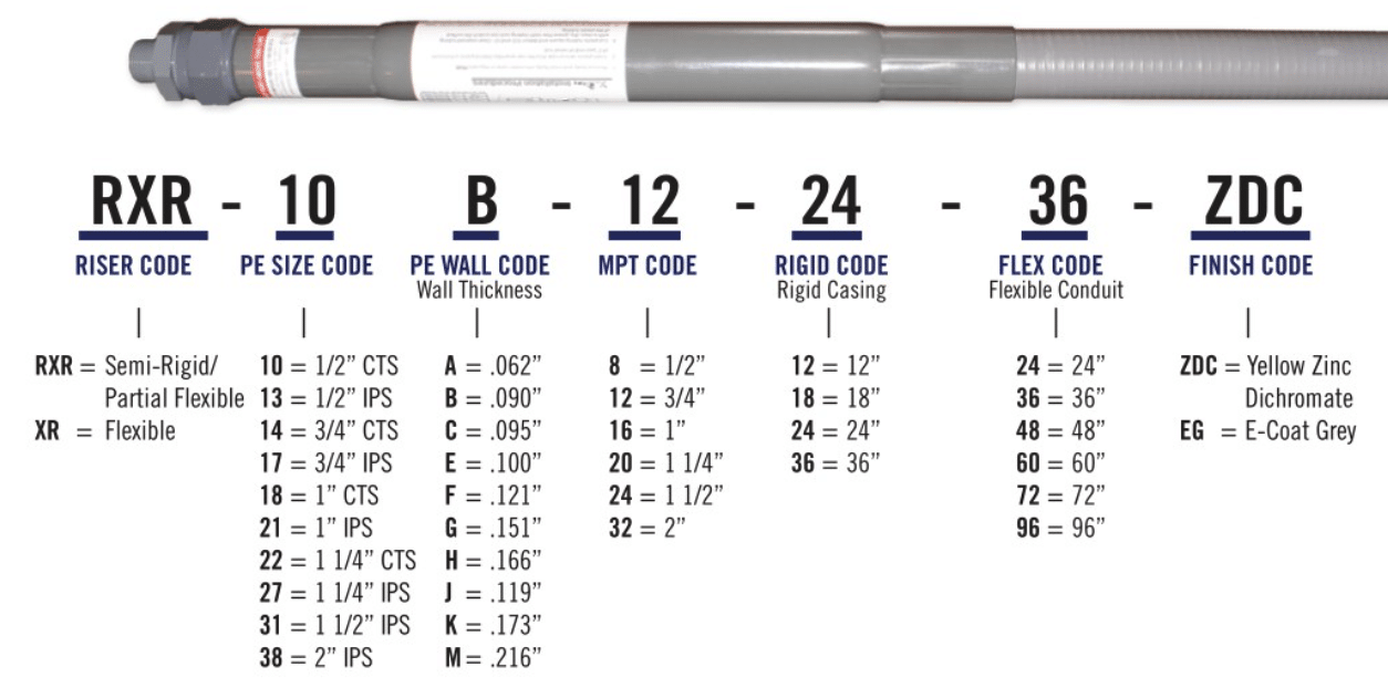 Semi-Rigid X-Riser - Chicago Fittings Corporation